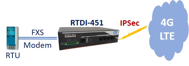 RTDI-451 4G LTE router for Utility substation - CXR