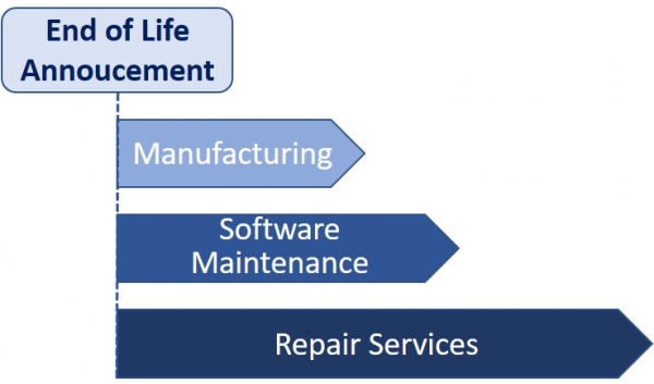 Product Life information - CXR