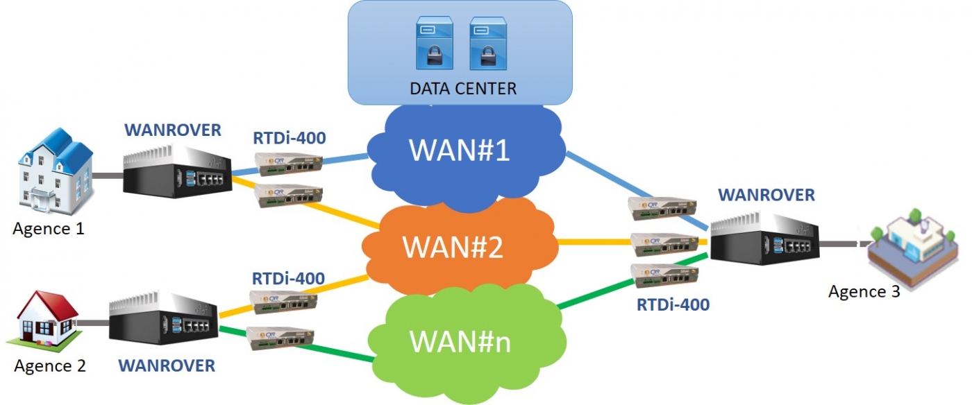 SD-WAN communications - CXR